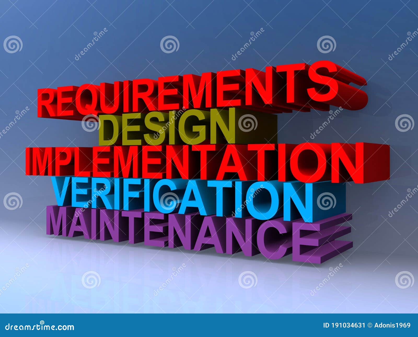 Requirements Design Implementation Verification Maintenance On Blue ...
