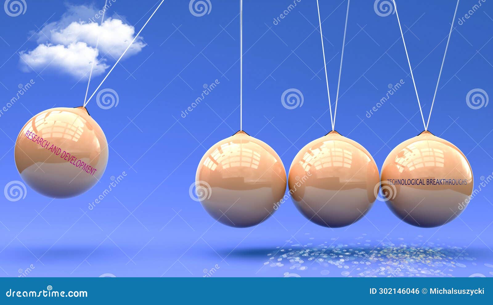 Research and Development Leads To Technological Breakthroughs. Cause ...