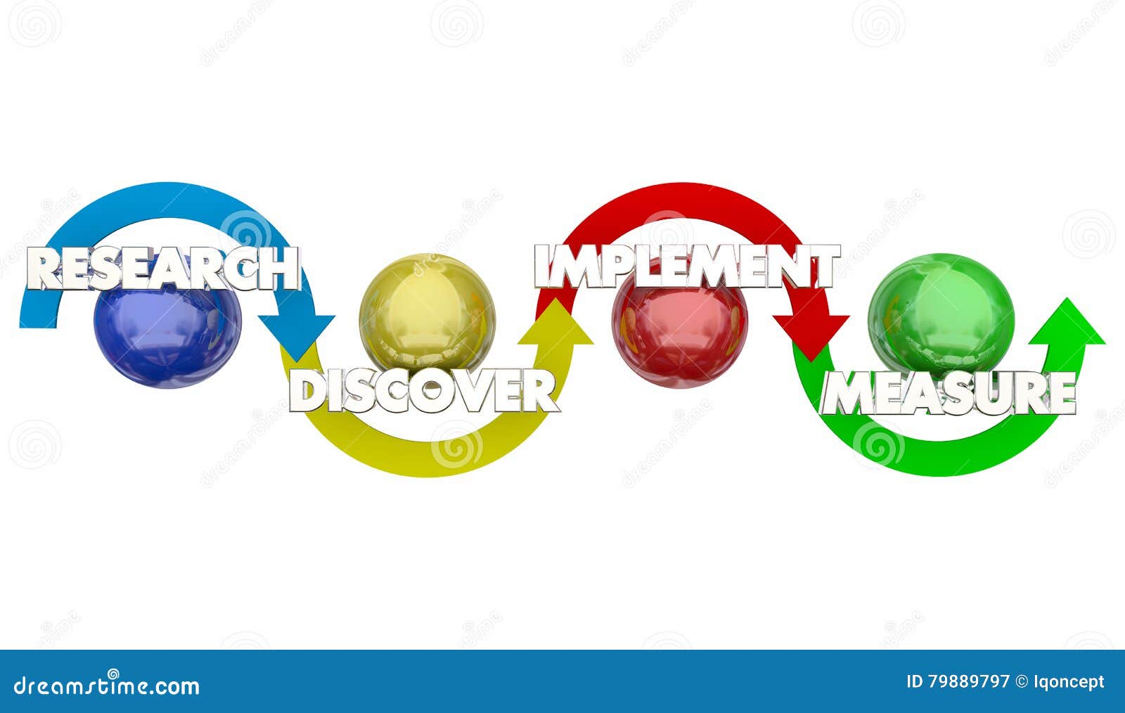Research Discover Implement Measure Arrows Stock Illustration ...
