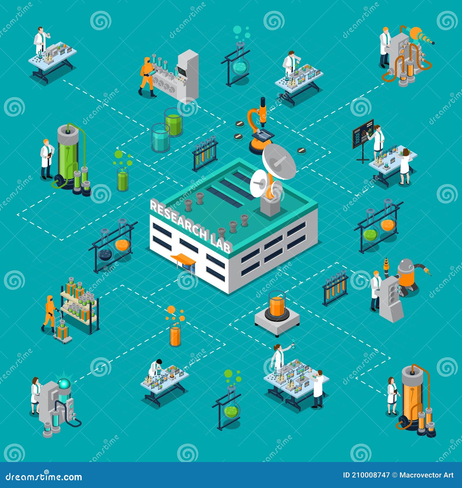 Research Laboratory Isometric Flowchart Stock Vector - Illustration of ...