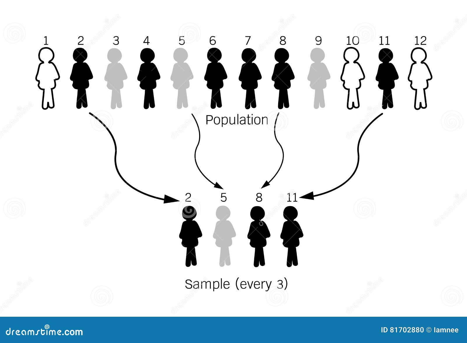 Research Process Sampling from a Target Population Stock Vector ...