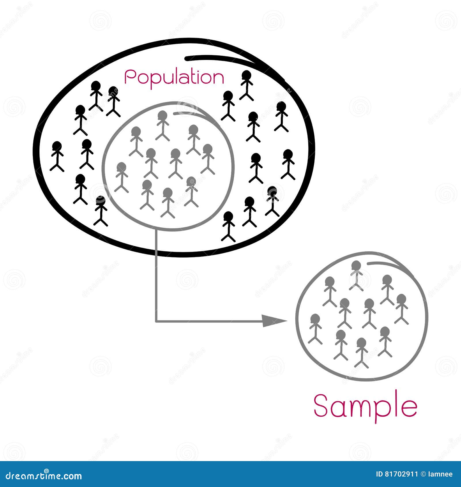 Research Process Sampling from a Target Population Stock Vector ...