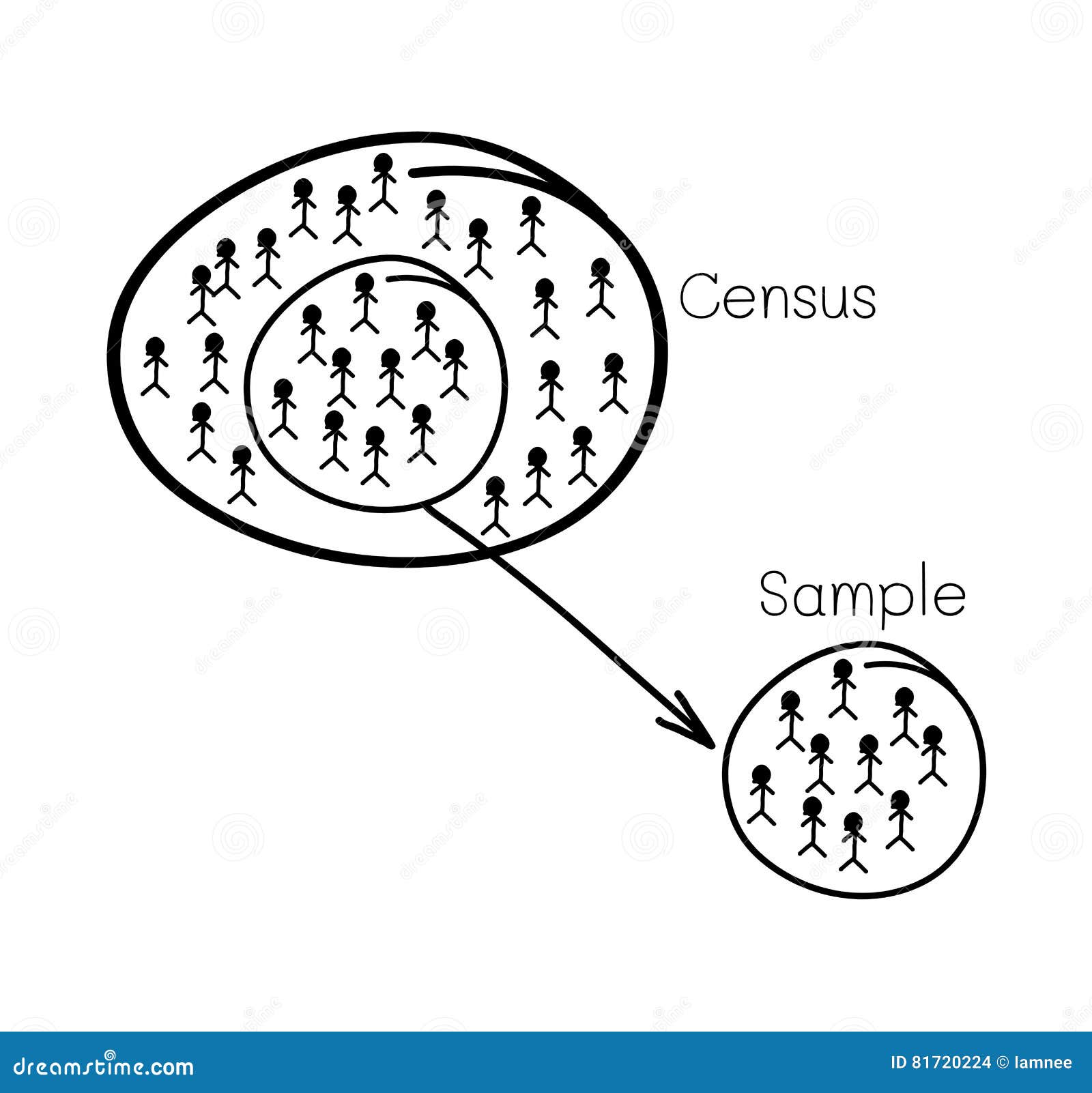 Research Process Sampling from a Target Population Stock Vector ...