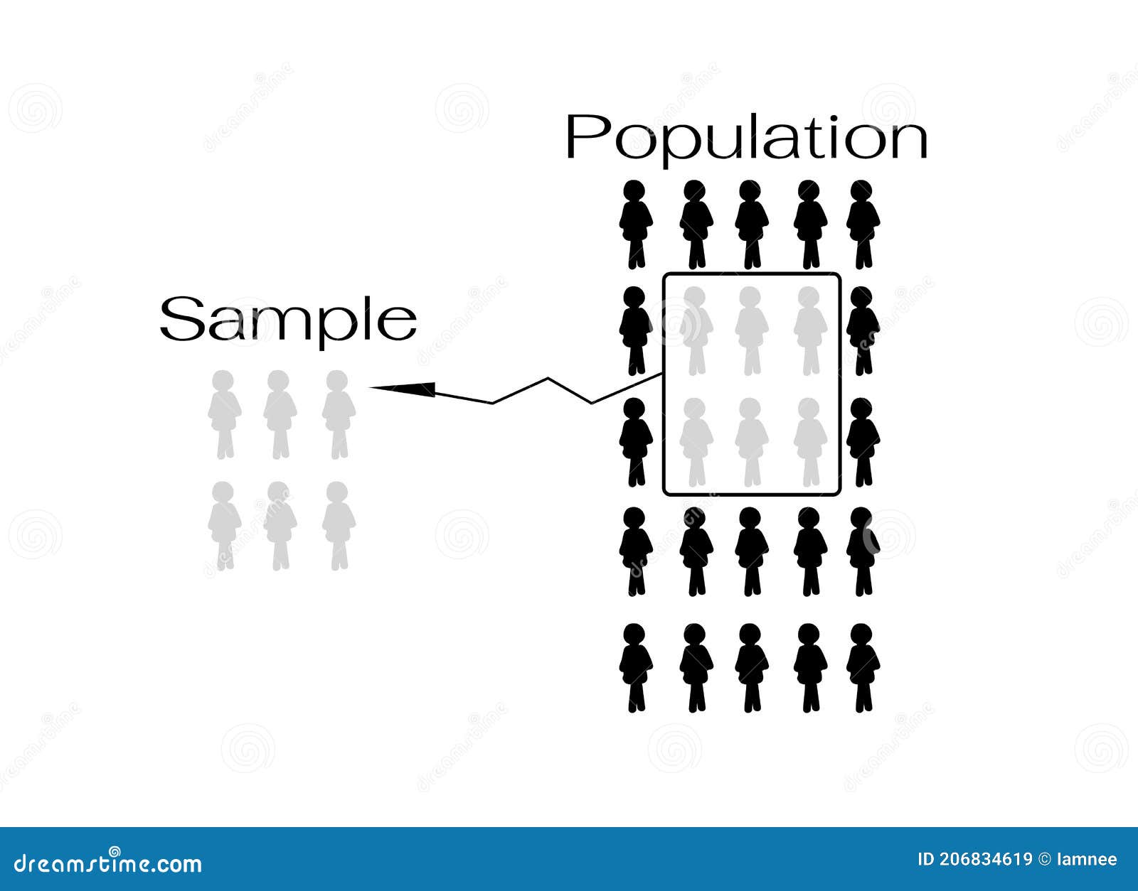 Research Process Sampling from a Target Population Stock Vector ...