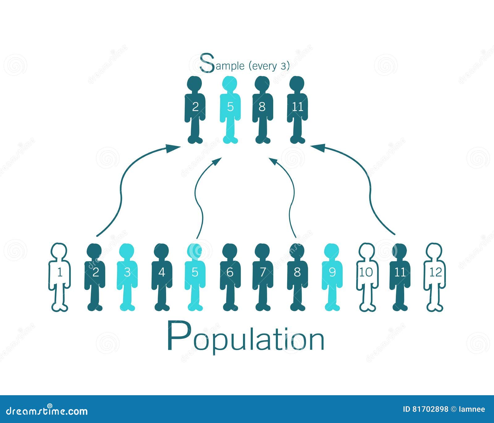 Random Sampling Analysis Method, Vector Illustration Example Diagram ... Random Sampling Analysis Method, Vector Illustration Example Diagram ...