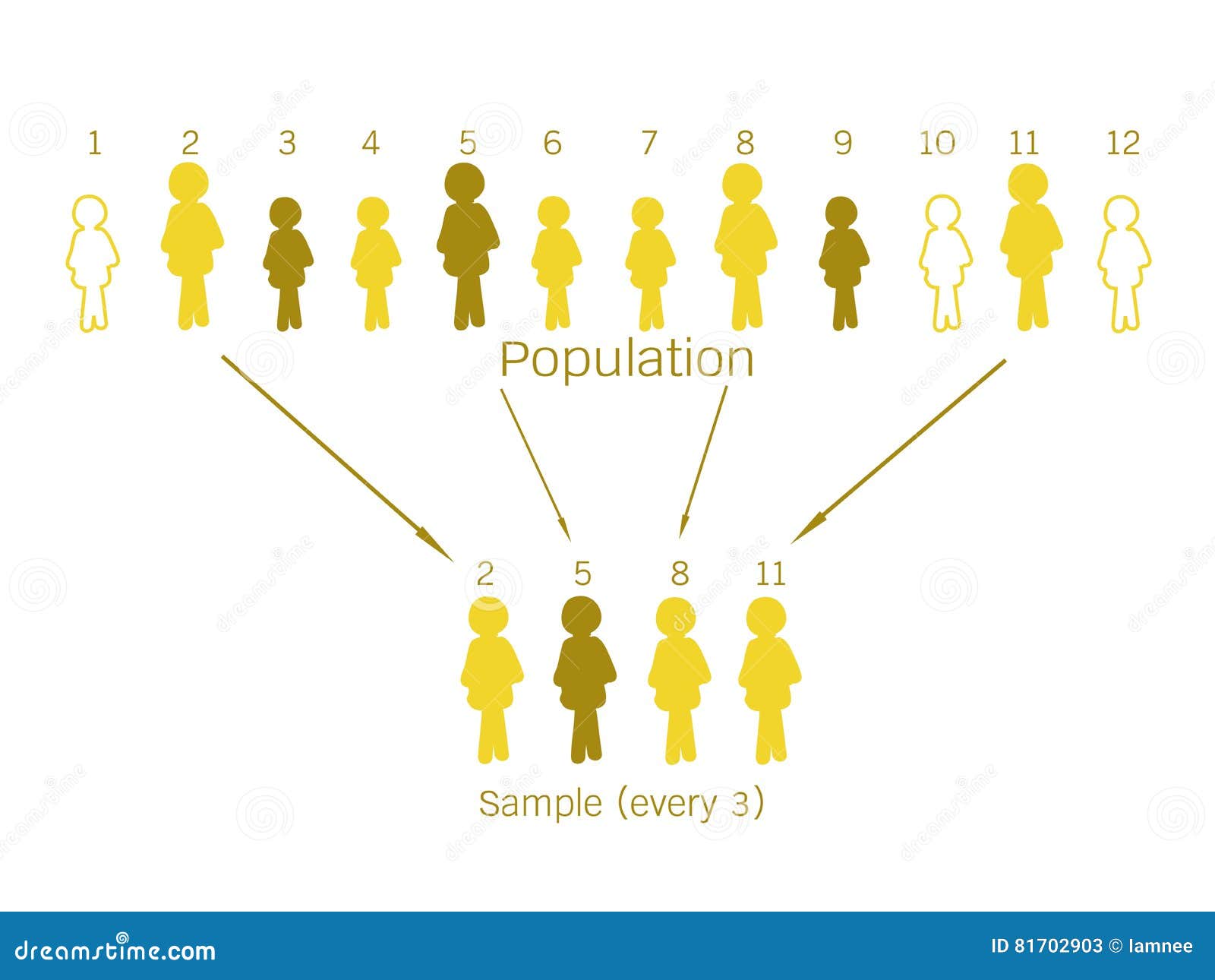 Research Process Sampling from a Target Population Stock Vector ...