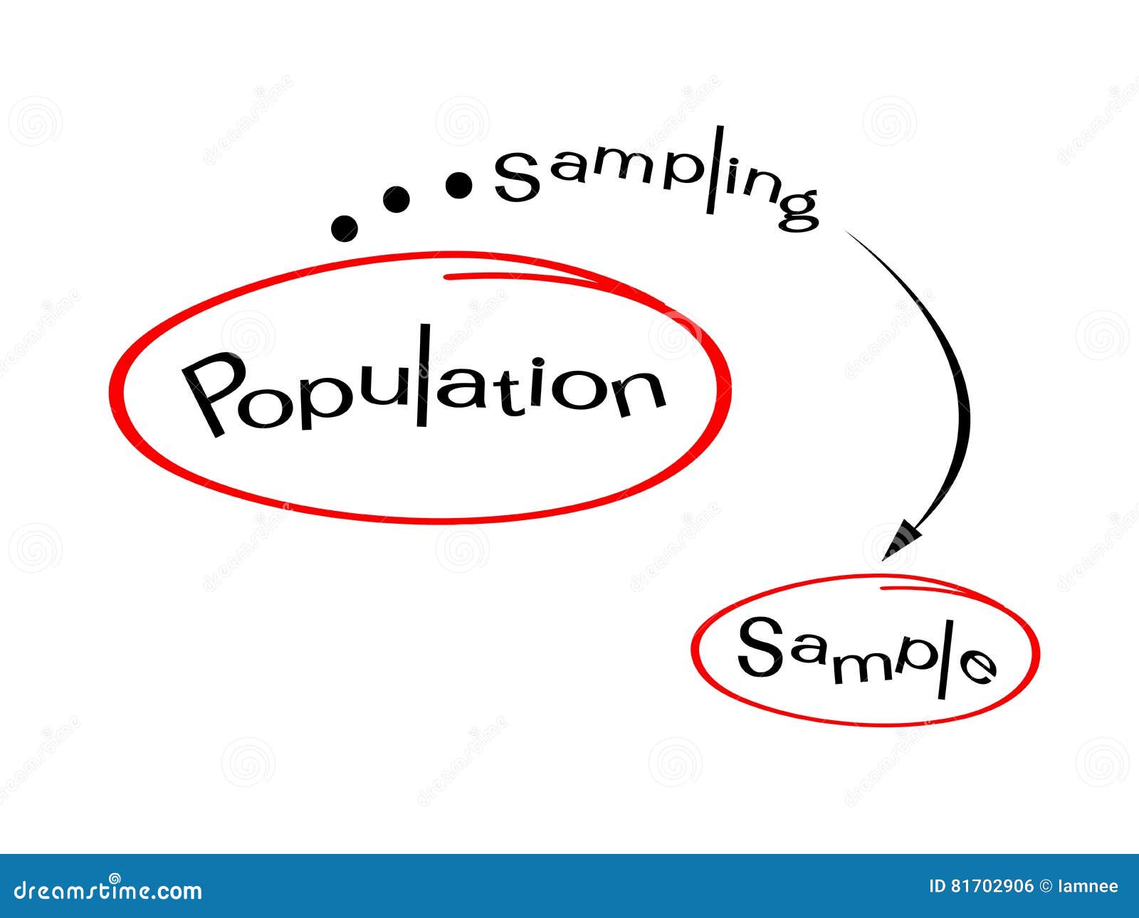 Random Sampling Analysis Method, Vector Illustration Example Diagram ... Random Sampling Analysis Method, Vector Illustration Example Diagram ...