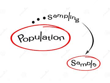 Research Process Sampling from a Target Population Stock Vector - Illustration of poll, census ...