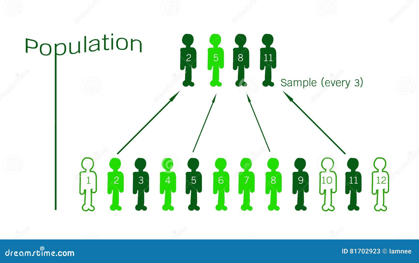 Stratified Sampling Example, Vector Illustration Diagram ... Stratified Sampling Example, Vector Illustration Diagram ...