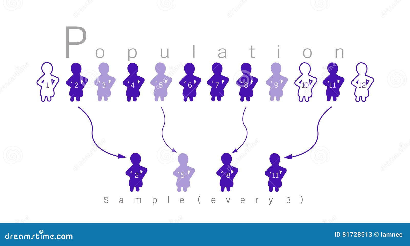Research Process Sampling from a Target Population Stock Vector ...