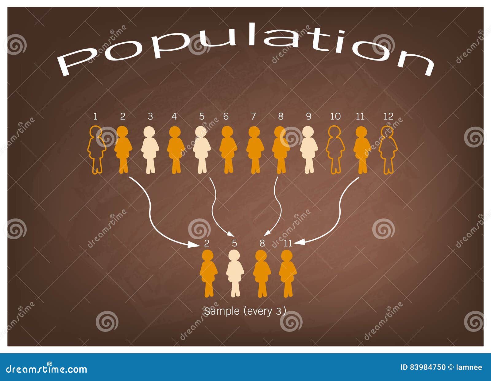 Research Process Sampling from a Target Population Stock Vector ...