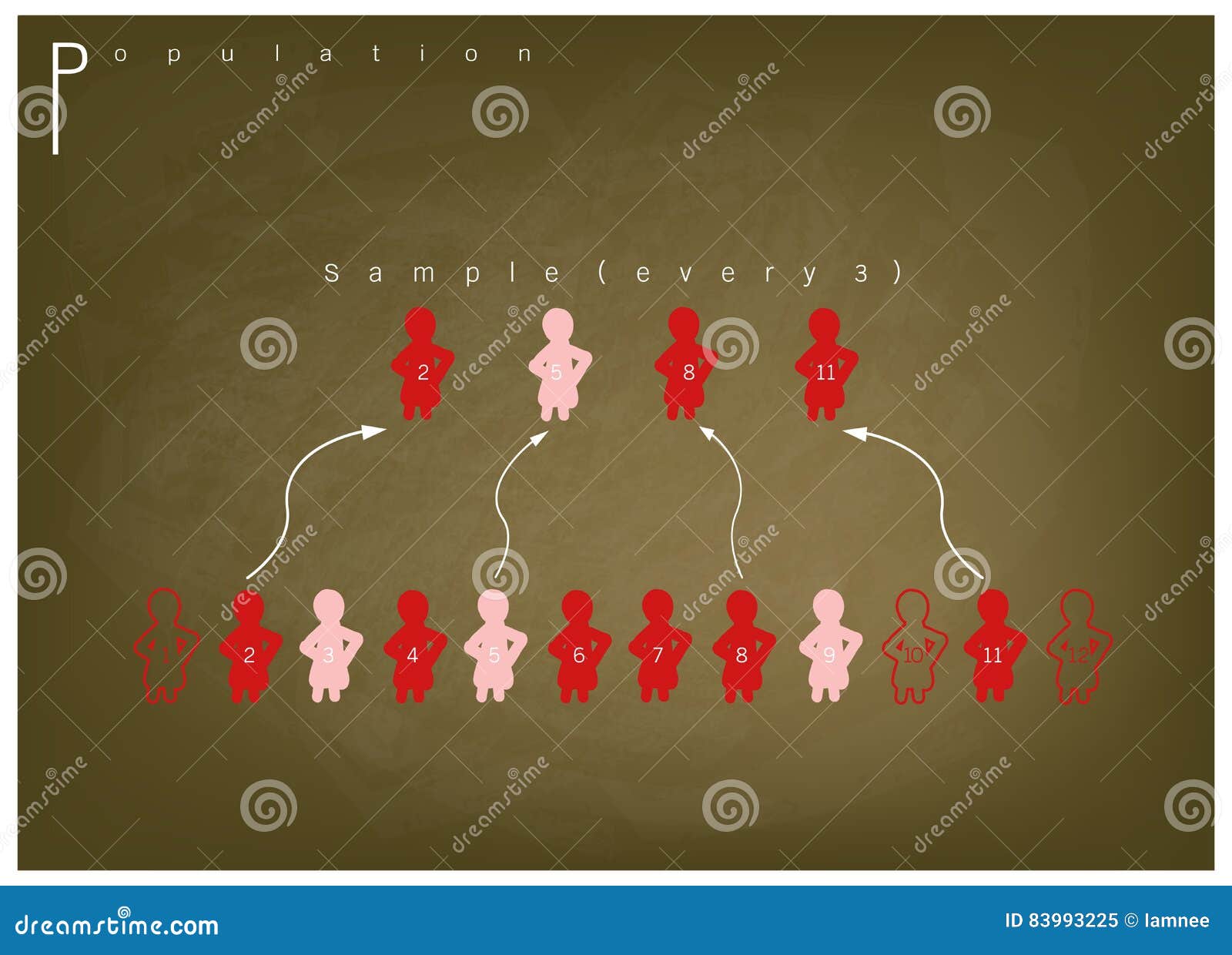 Research Process Sampling from a Target Population Stock Vector ...