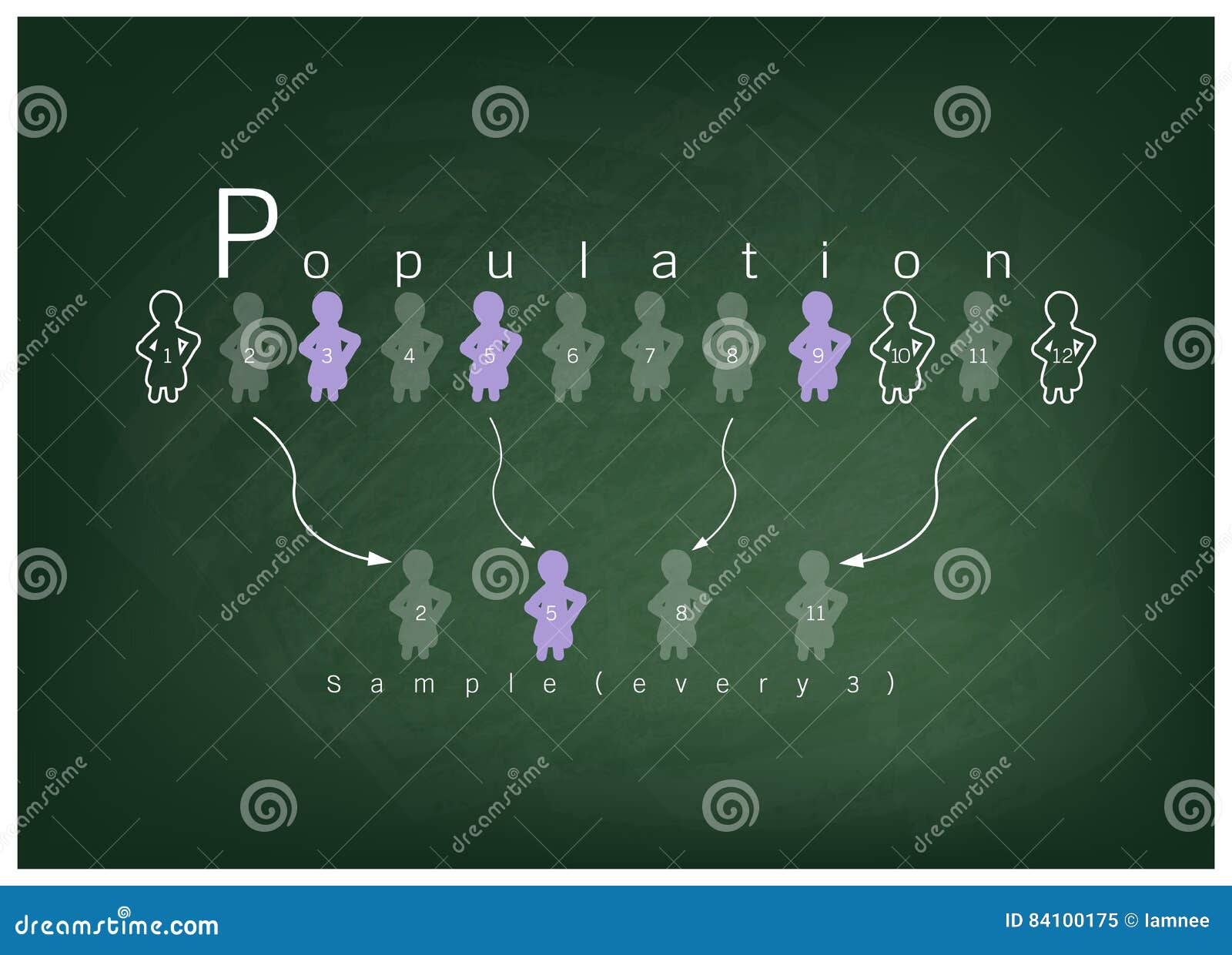 Research Process Sampling From A Target Population Cartoon Vector ...