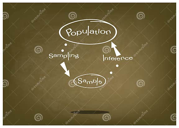 Research Process Sampling from a Target Population Stock Vector ...