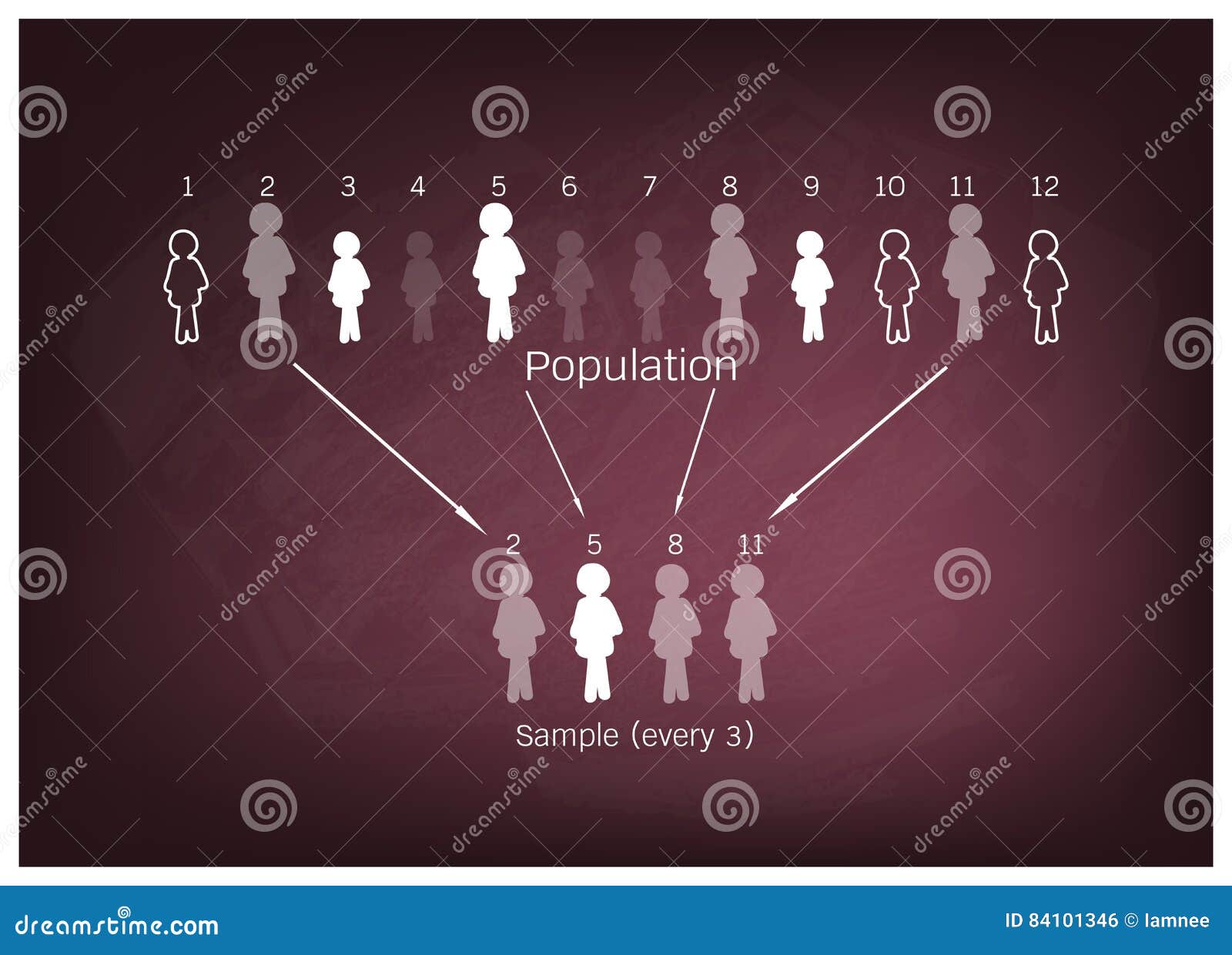 Research Process Sampling from a Target Population Stock Vector ...
