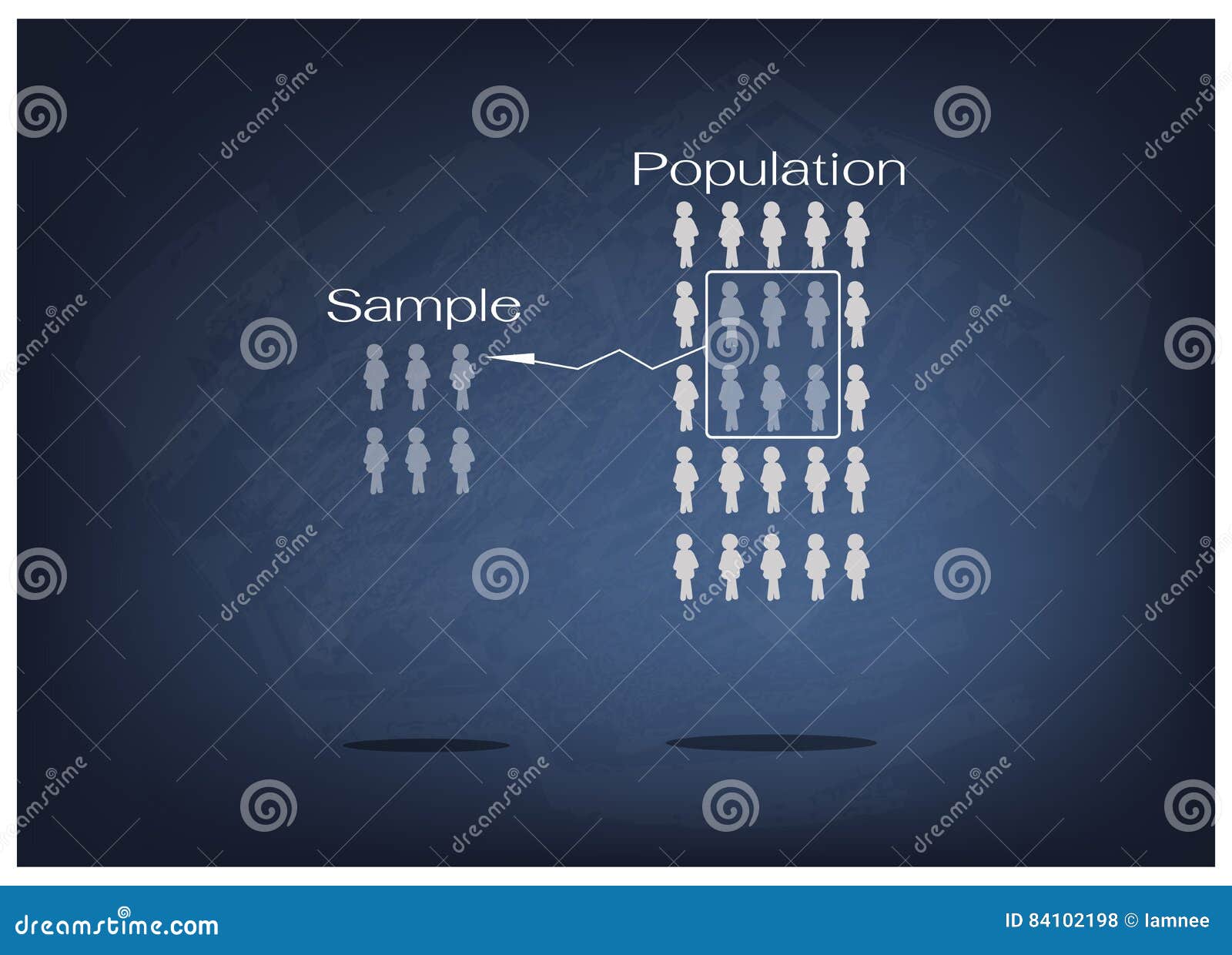 Research Process Sampling from a Target Population Stock Vector ...