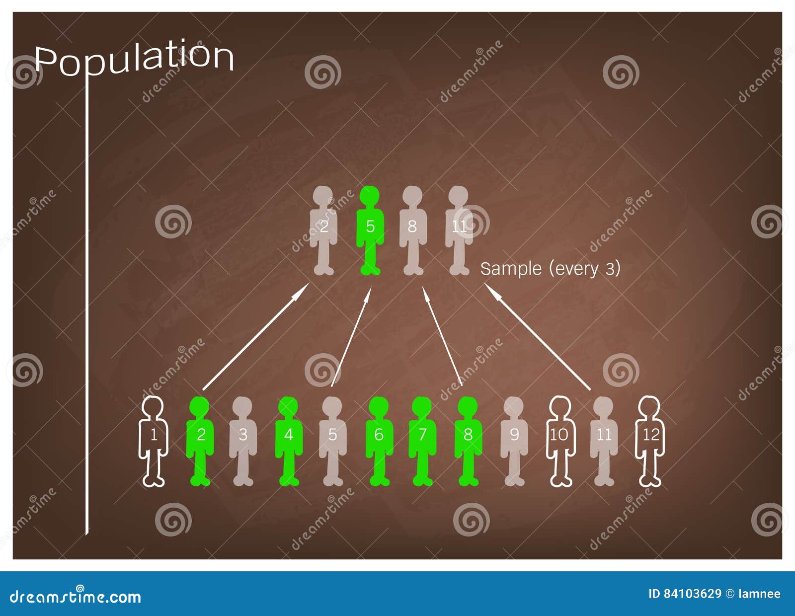 Research Process Sampling from a Target Population Stock Vector ...