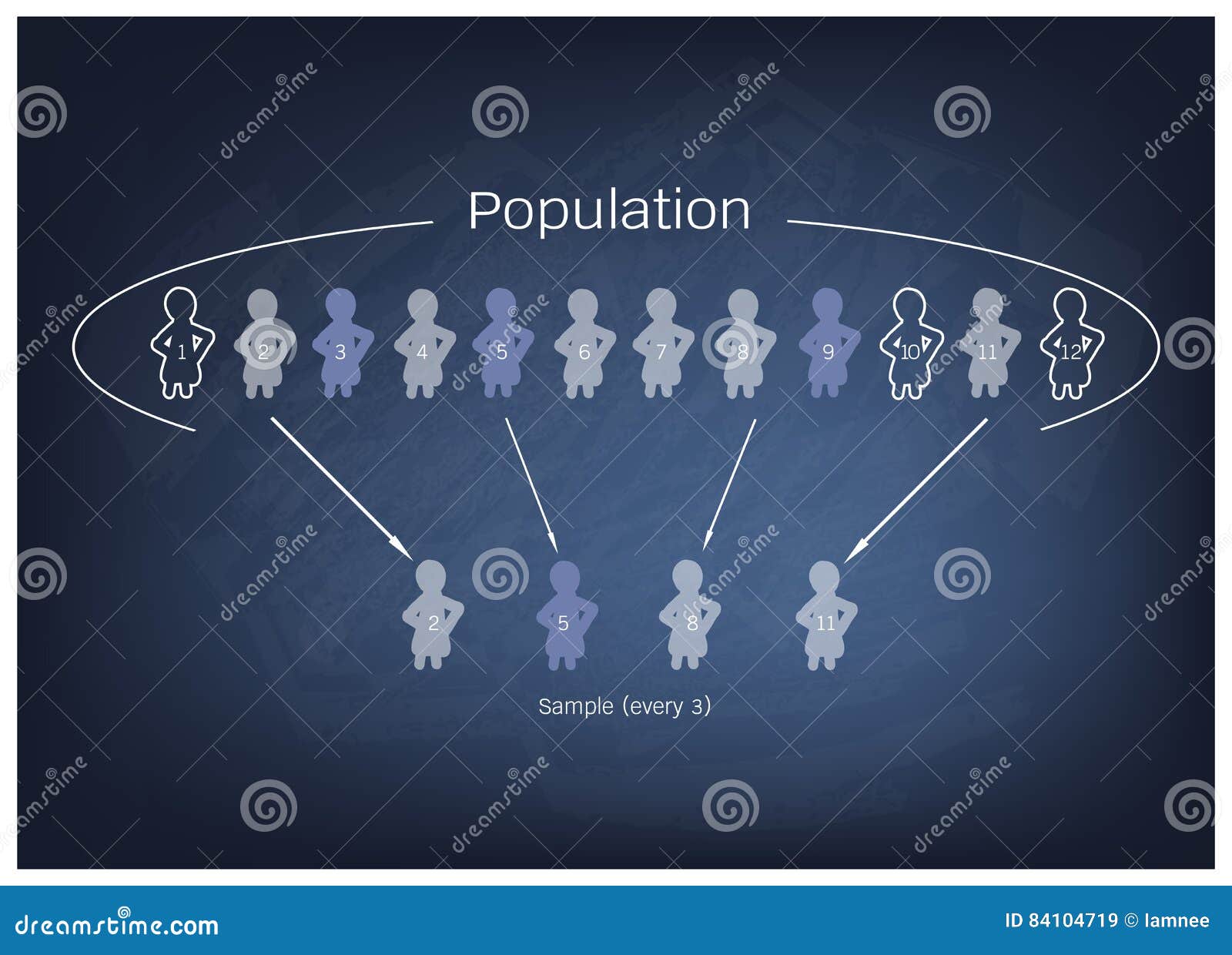 Research Process Sampling from a Target Population Stock Vector ...