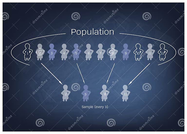 Research Process Sampling from a Target Population Stock Vector ...