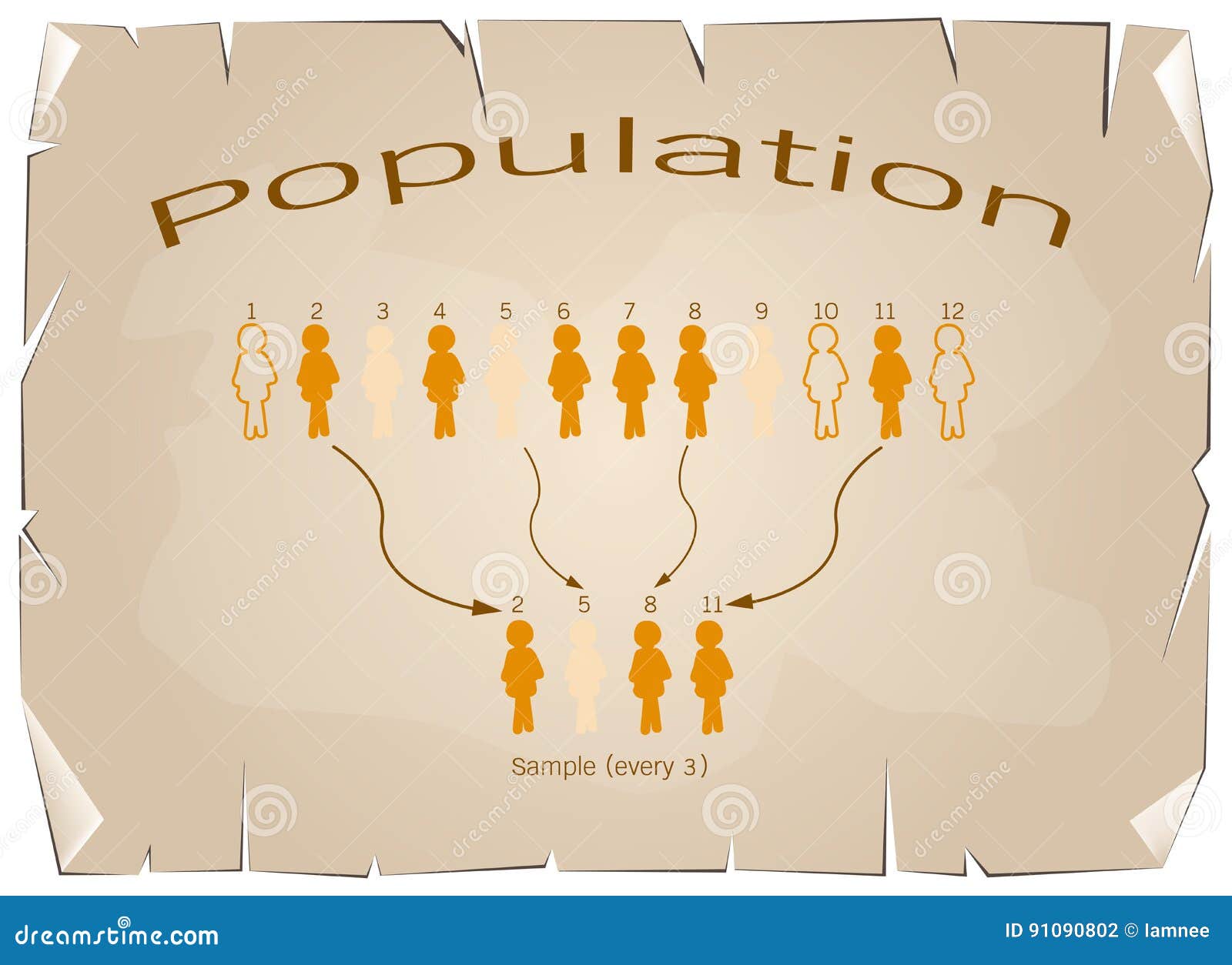 Research Process Sampling from a Target Population Stock Vector ...