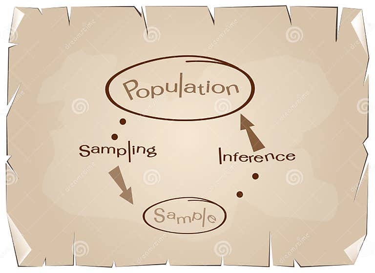 Research Process Sampling from a Target Population Stock Vector ...