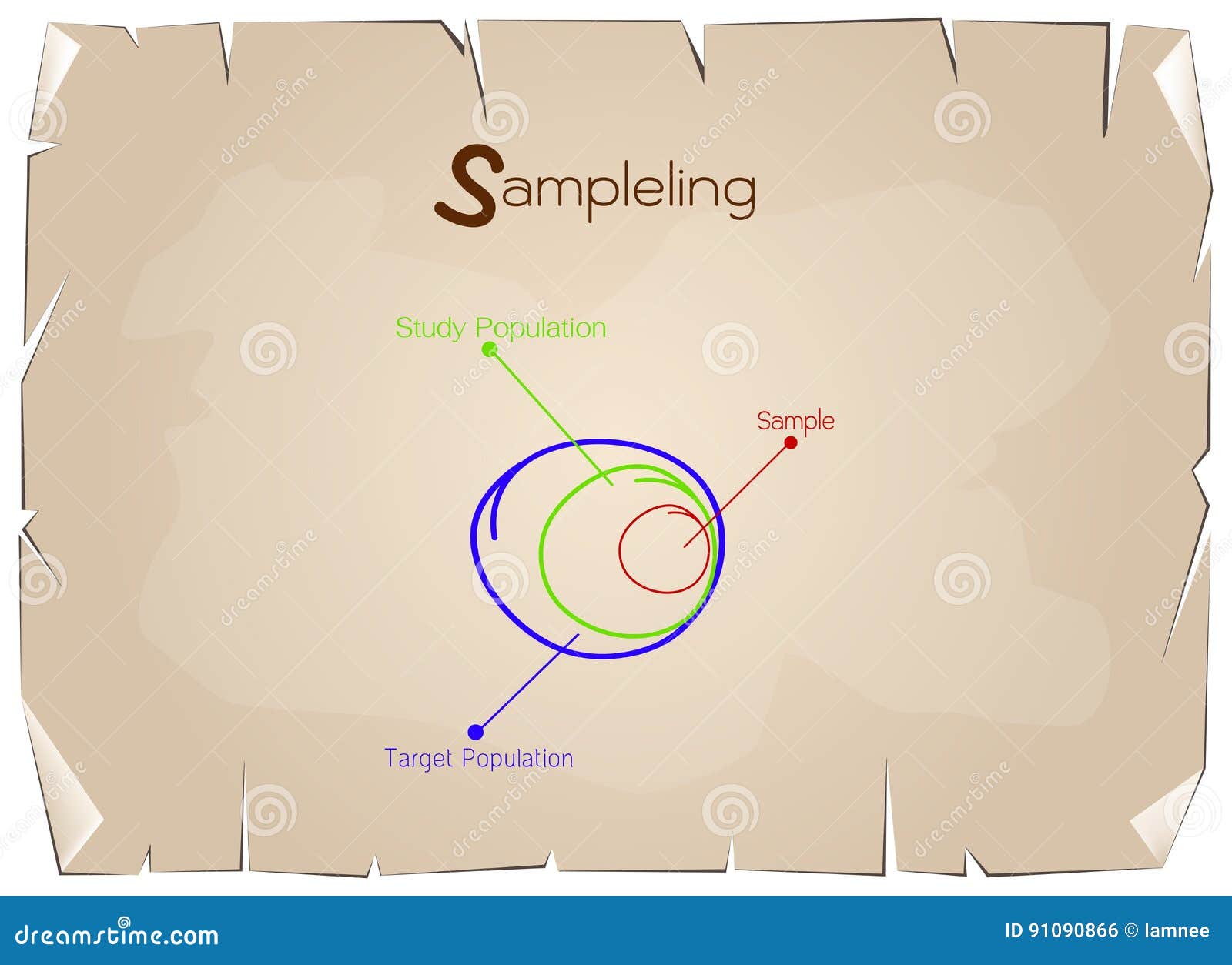 Research Process Sampling from a Target Population Stock Vector ...
