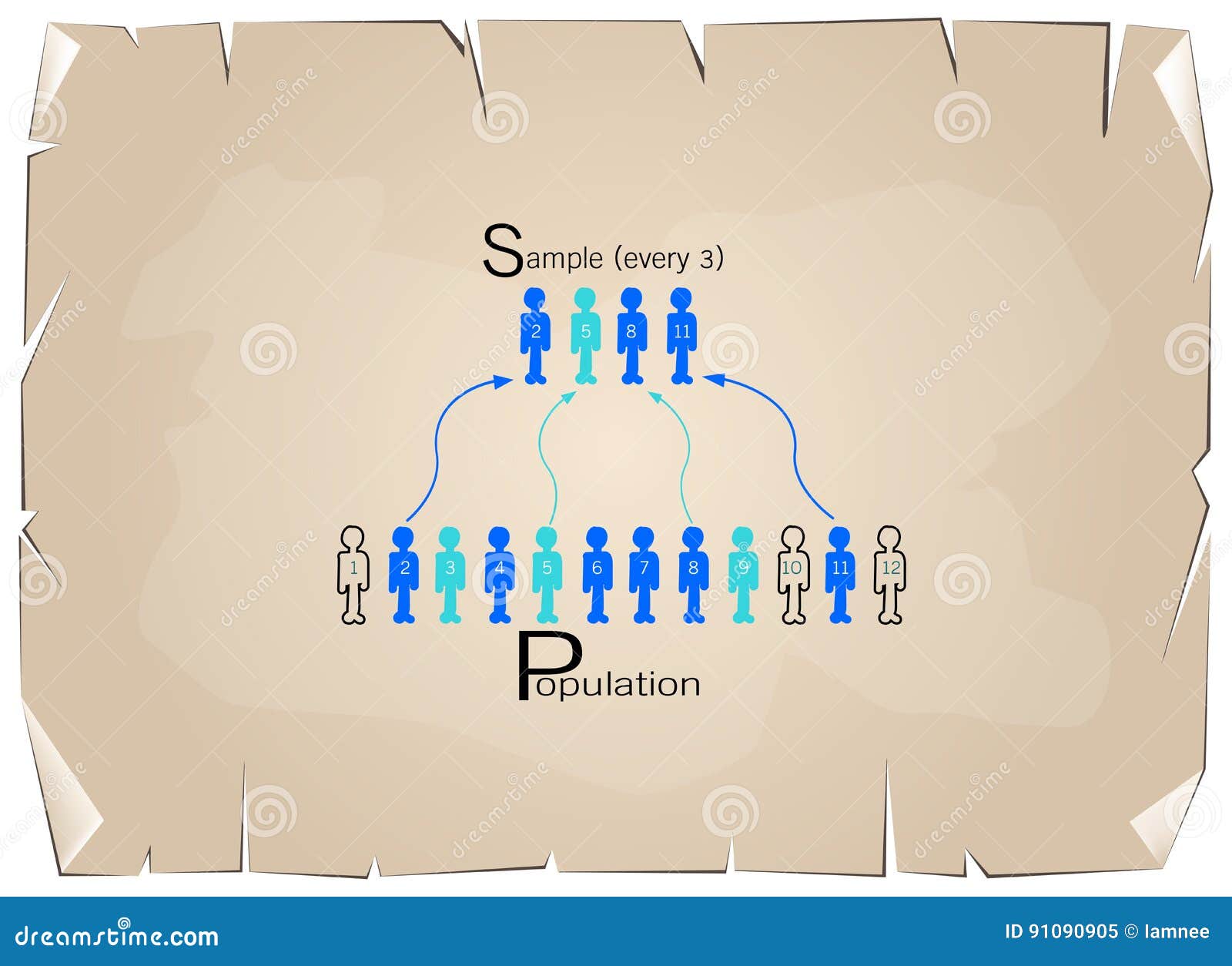 Research Process Sampling from a Target Population Stock Vector ...
