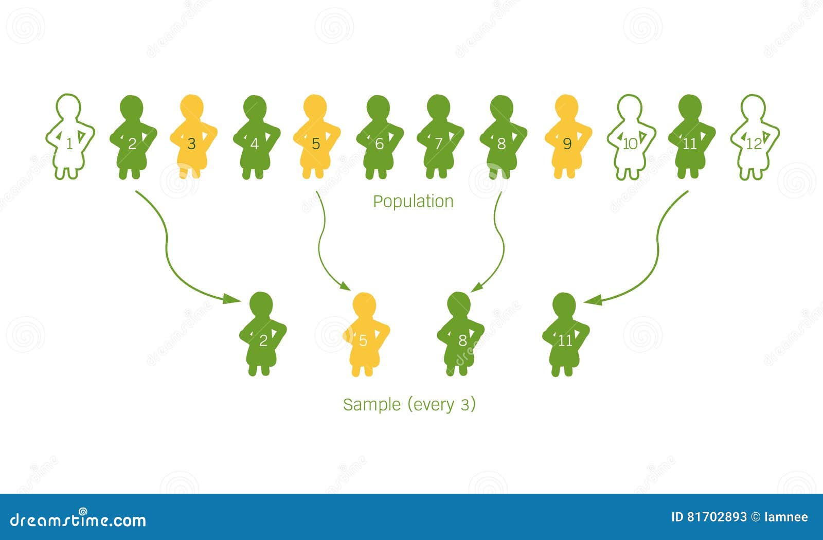 Research Process Sampling from a Target Population Stock Vector ...