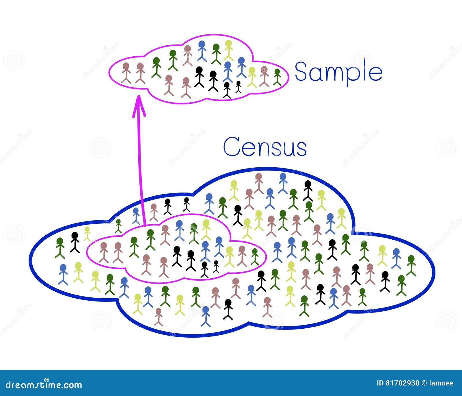 Research Process Sampling from a Target Population Stock Vector ...