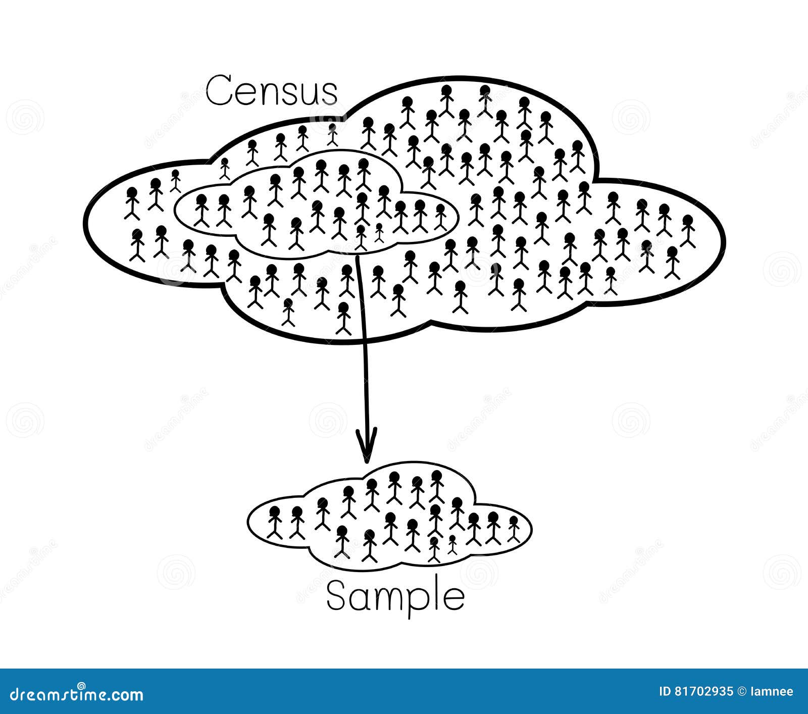 Research Process Sampling from a Target Population Stock Vector ...