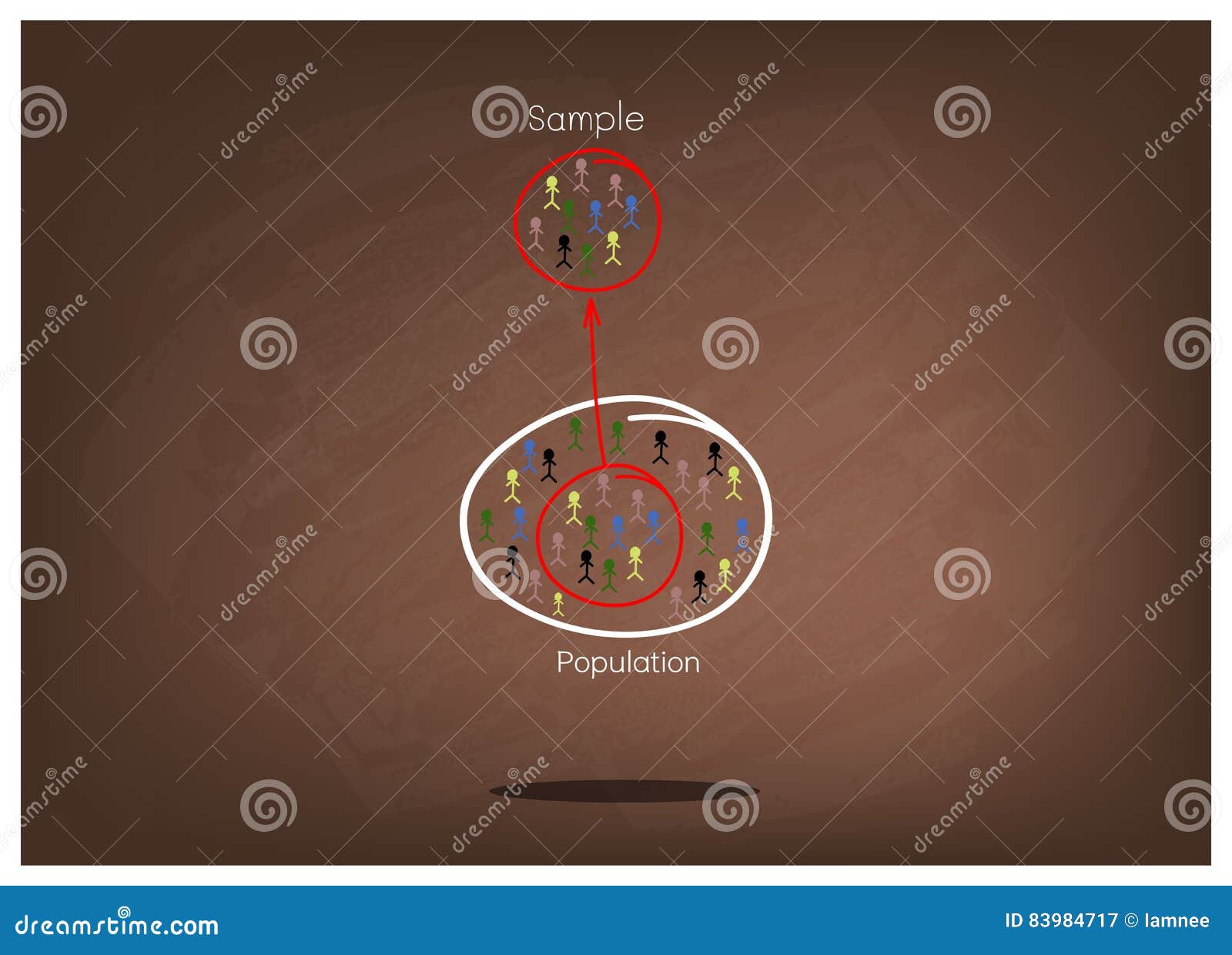 Research Process Sampling from a Target Population Stock Vector ...