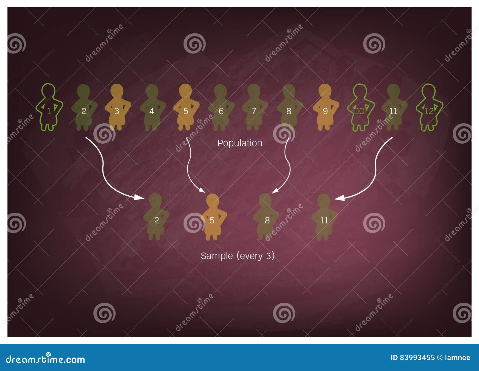 Research Process Sampling from a Target Population Stock Vector ...