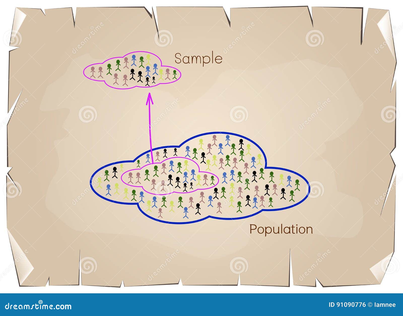 Research Process Sampling from a Target Population Stock Vector ...
