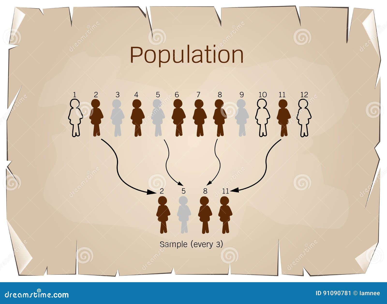 Research Process Sampling from a Target Population Stock Vector ...