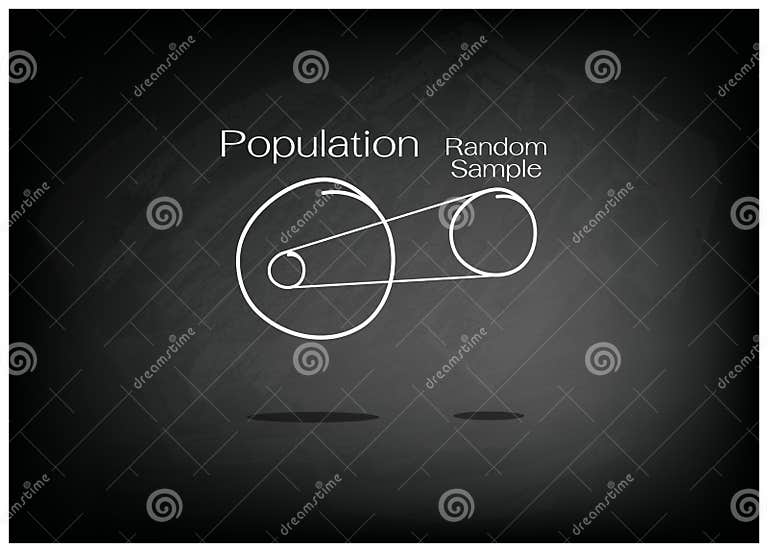 Research Process Sampling from a Target Population Stock Vector ...