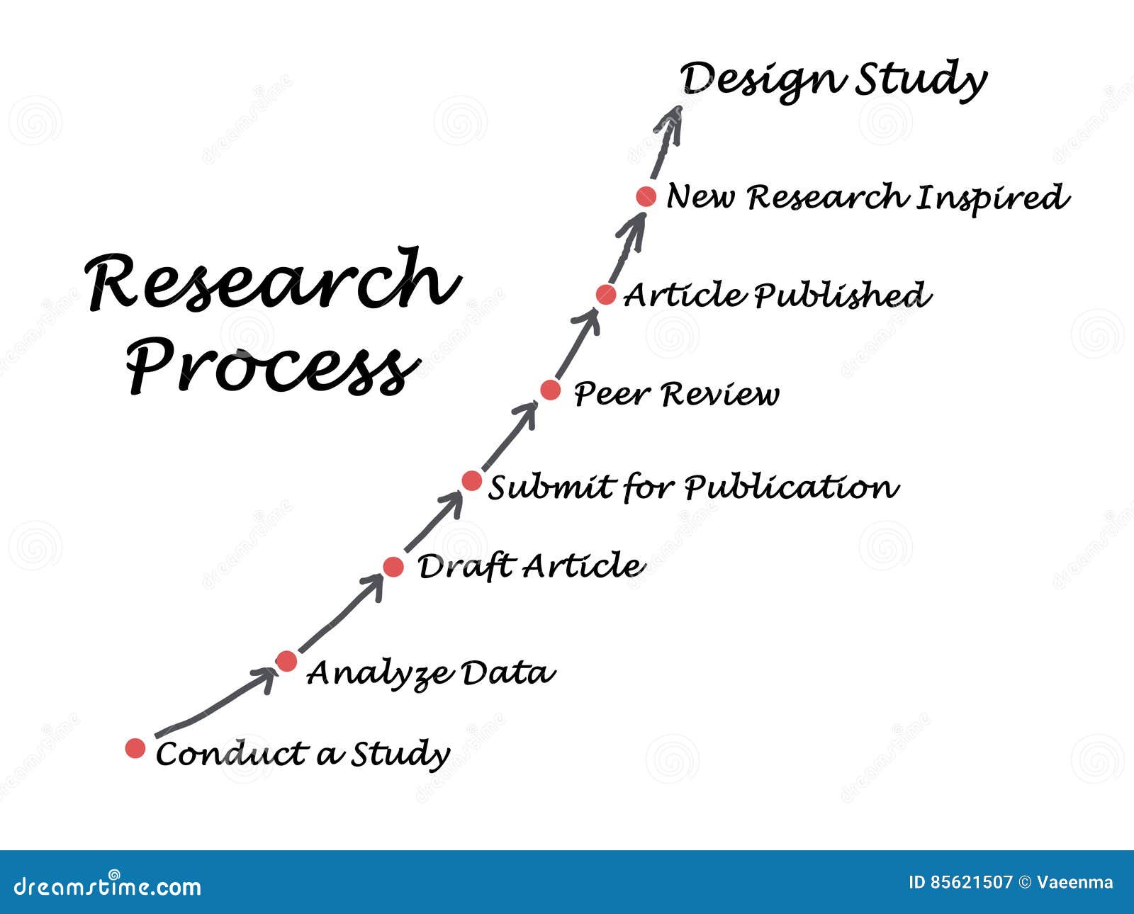 Research Process stock illustration. Illustration of science - 85621507