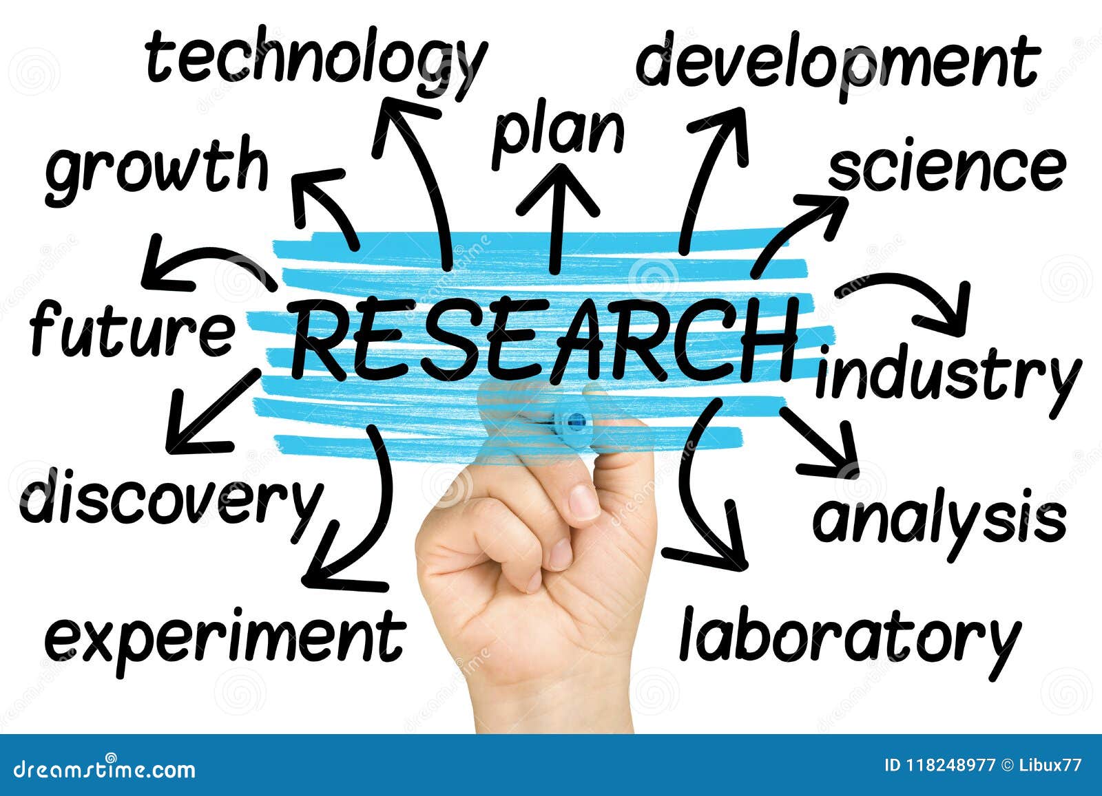 Research Word Cloud Tag Cloud Isolated Stock Image - Image of ...