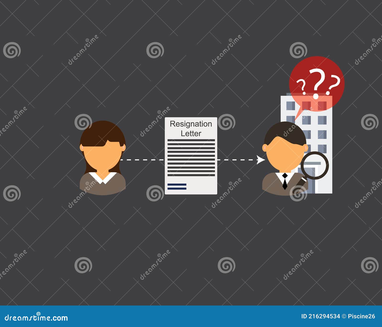 Resign and Got Exit Interview from the Company before Leaving the Job ...