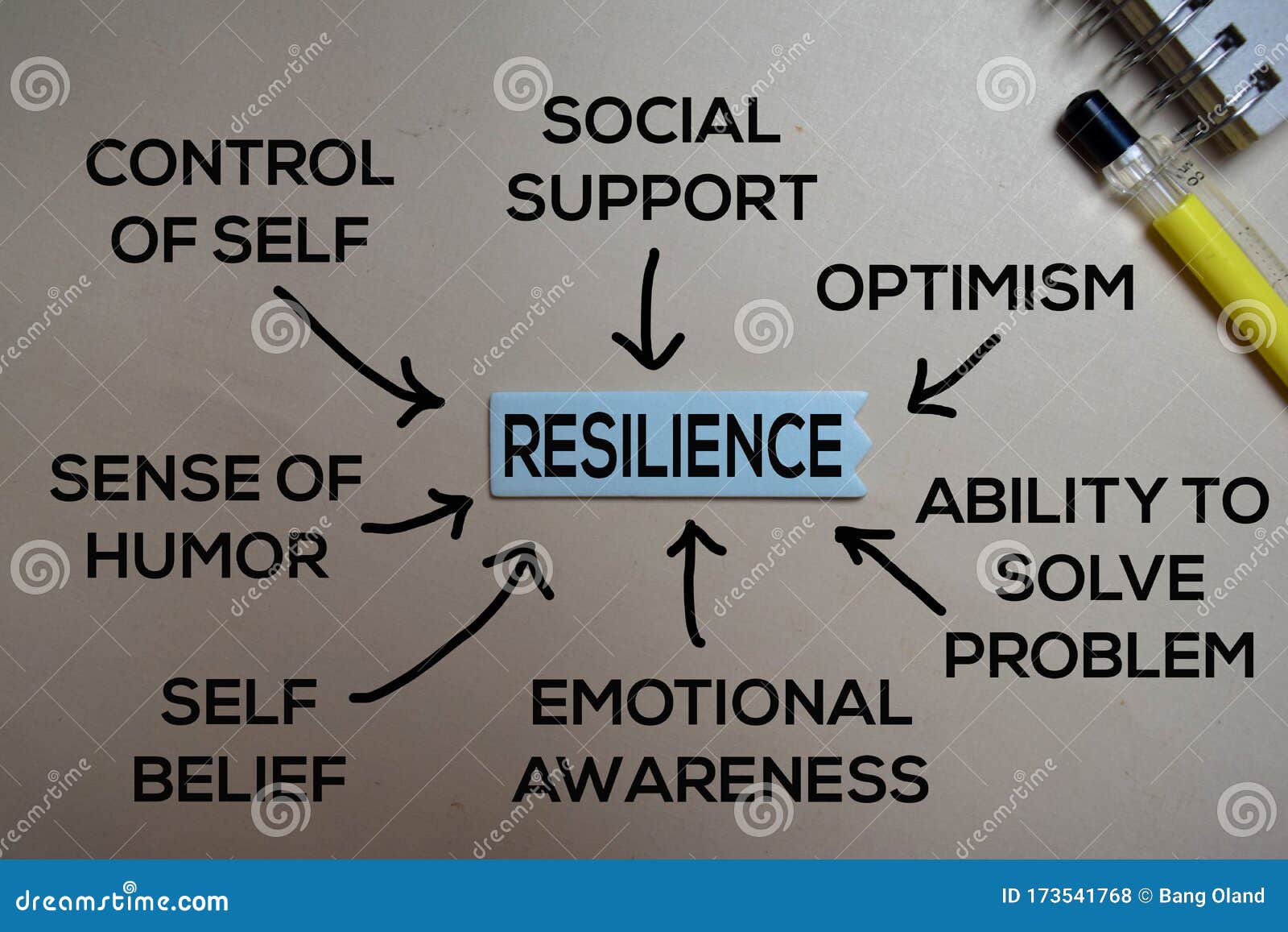 Resilience Method Text With Keywords Isolated On White Board Background ...
