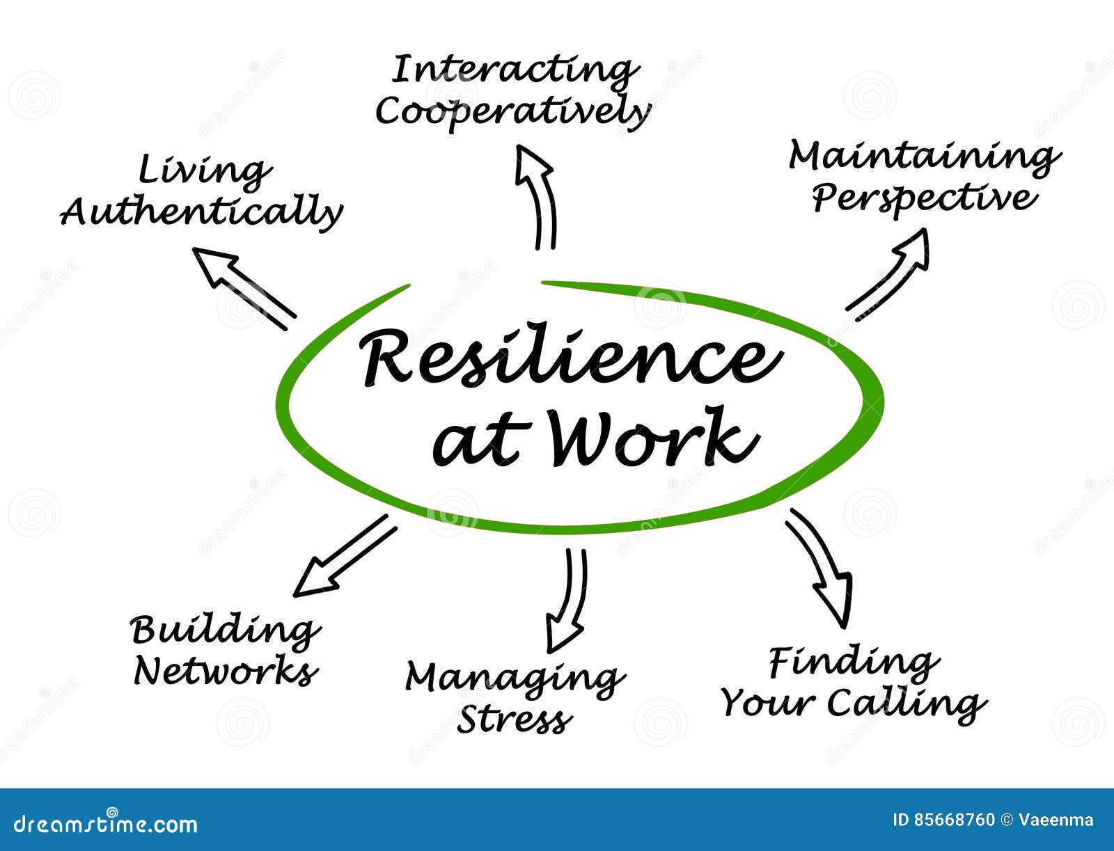 Resilience at Work stock illustration. Illustration of friend - 85668760