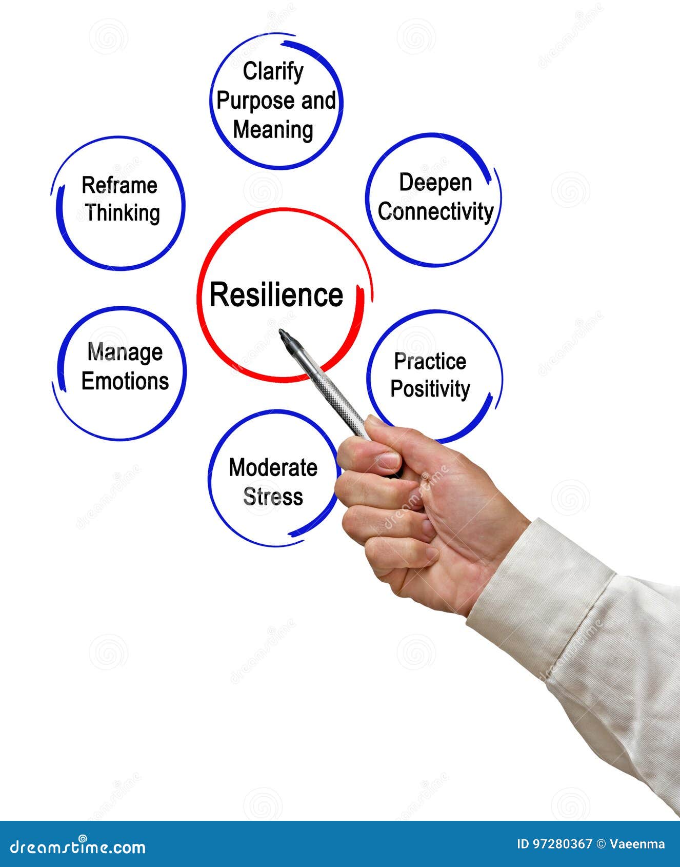 Resilienza immagine stock. Immagine di positività, penna - 97280367