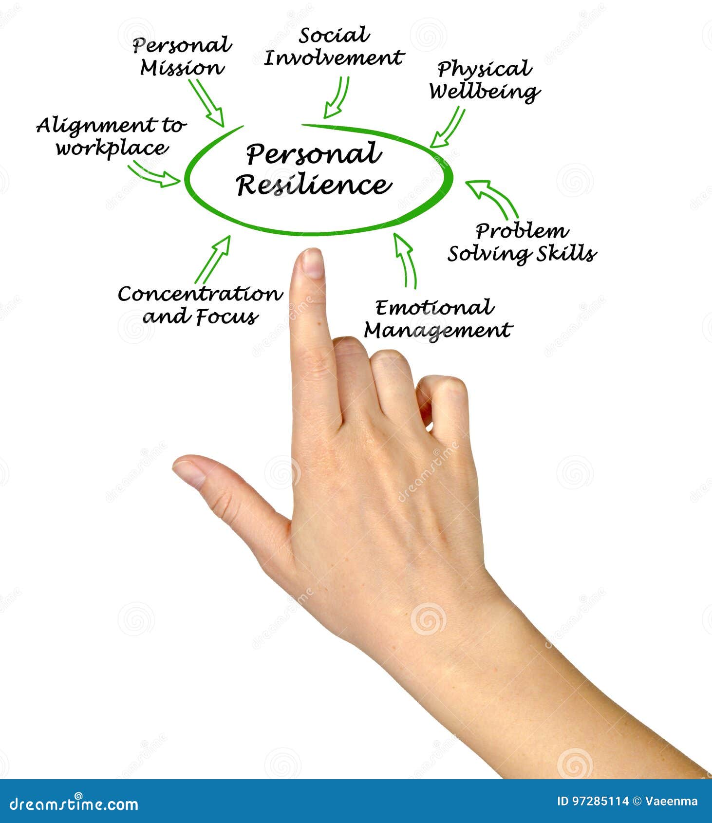 Resilienza personale fotografia stock. Immagine di psicologia - 97285114