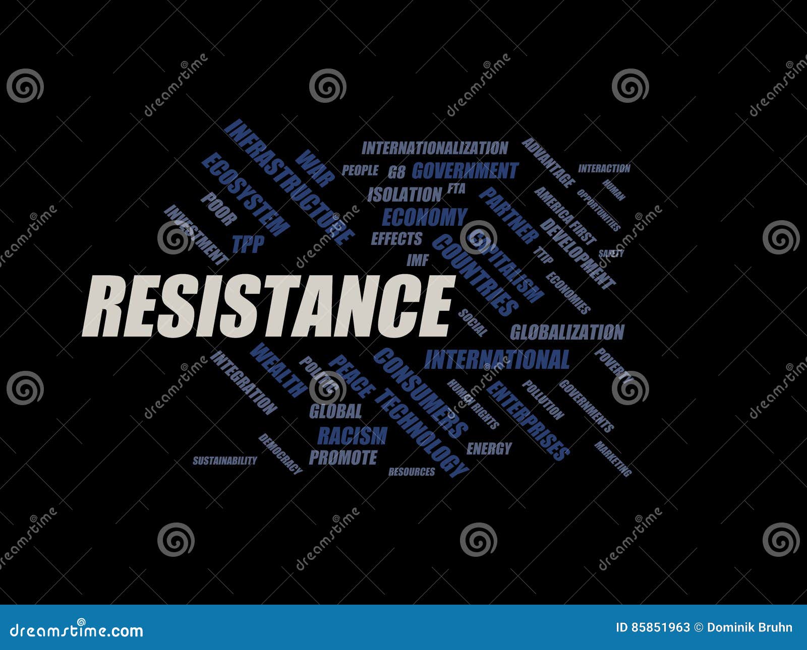 Resistance - Word Cloud Wordcloud - Terms from the Globalization ...