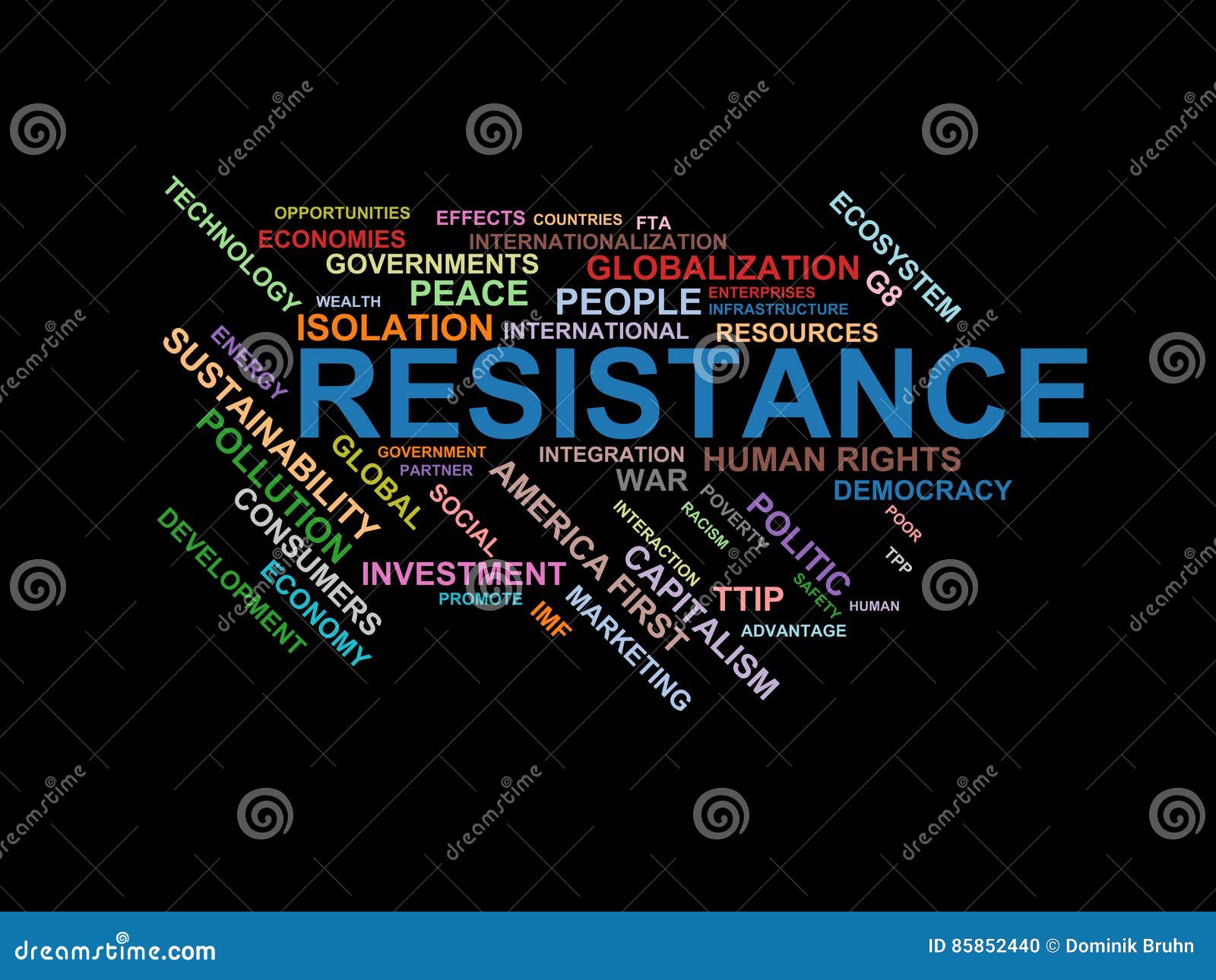 RESISTANCE - Word Cloud Wordcloud - Terms from the Globalization ...