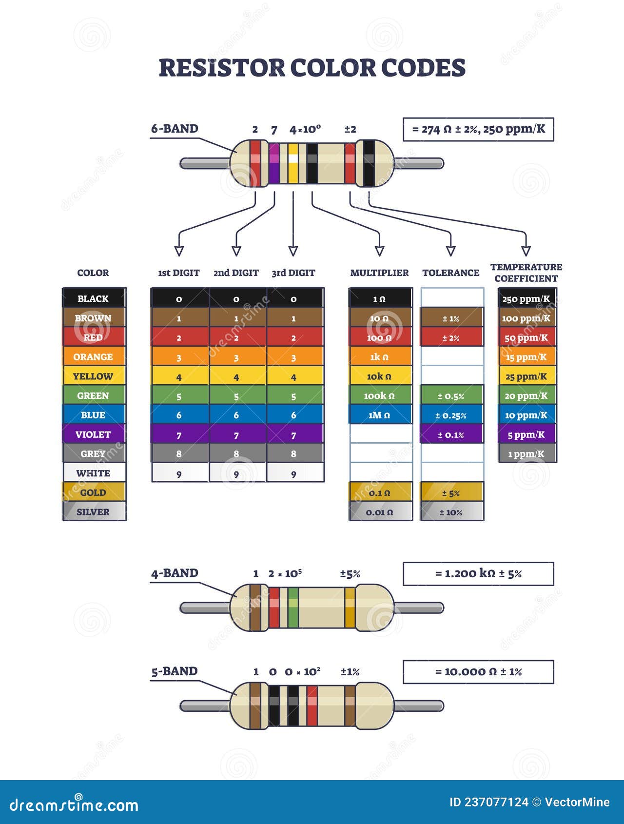 Resistor Stock Illustrations – 6,501 Resistor Stock Illustrations ...