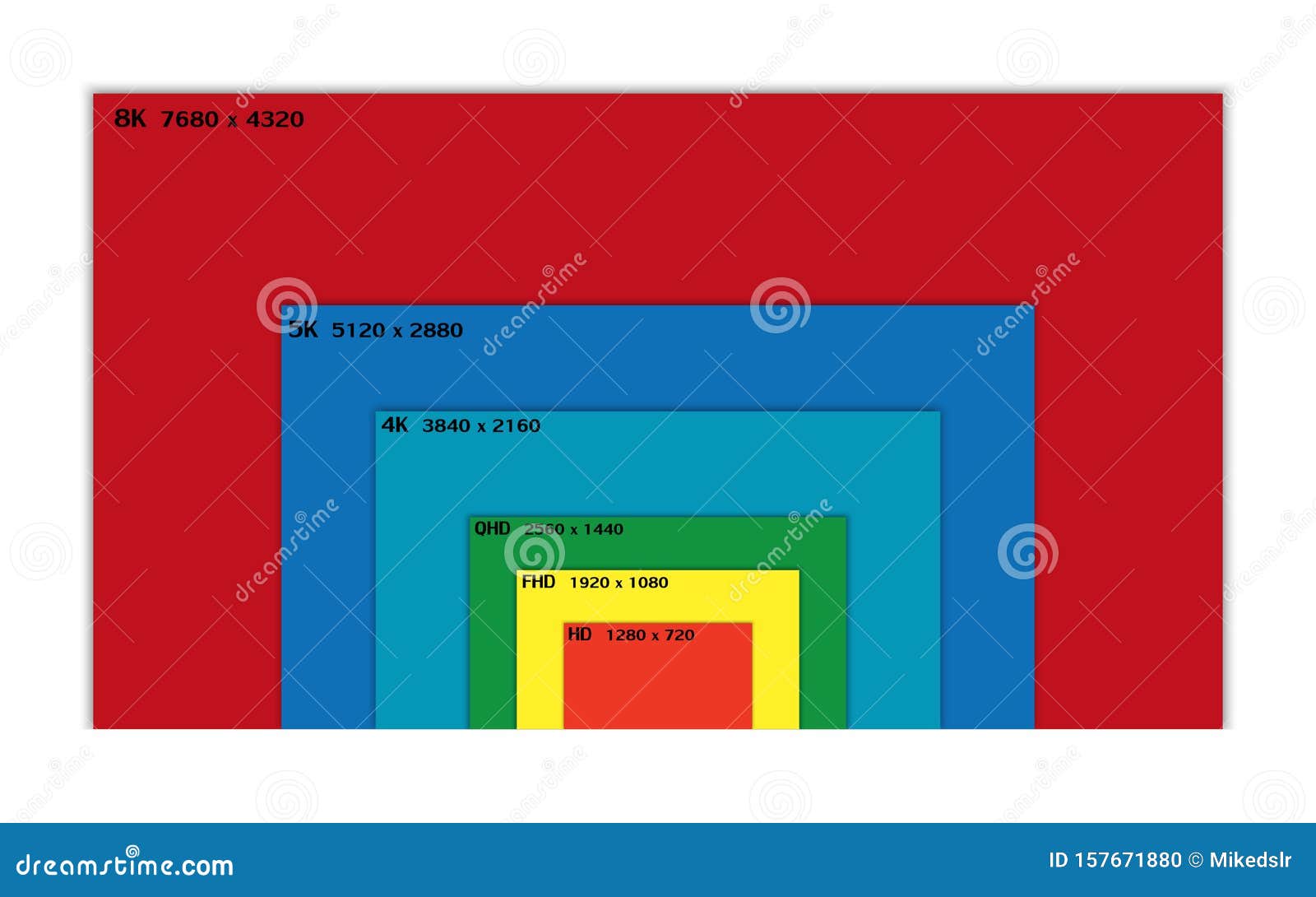 Resolution and Screen Size of Colorful Display Monitor Stock Vector ...