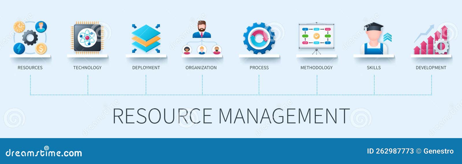 Resource Management Banner with Icons Vector Infographic in 3d Style ...
