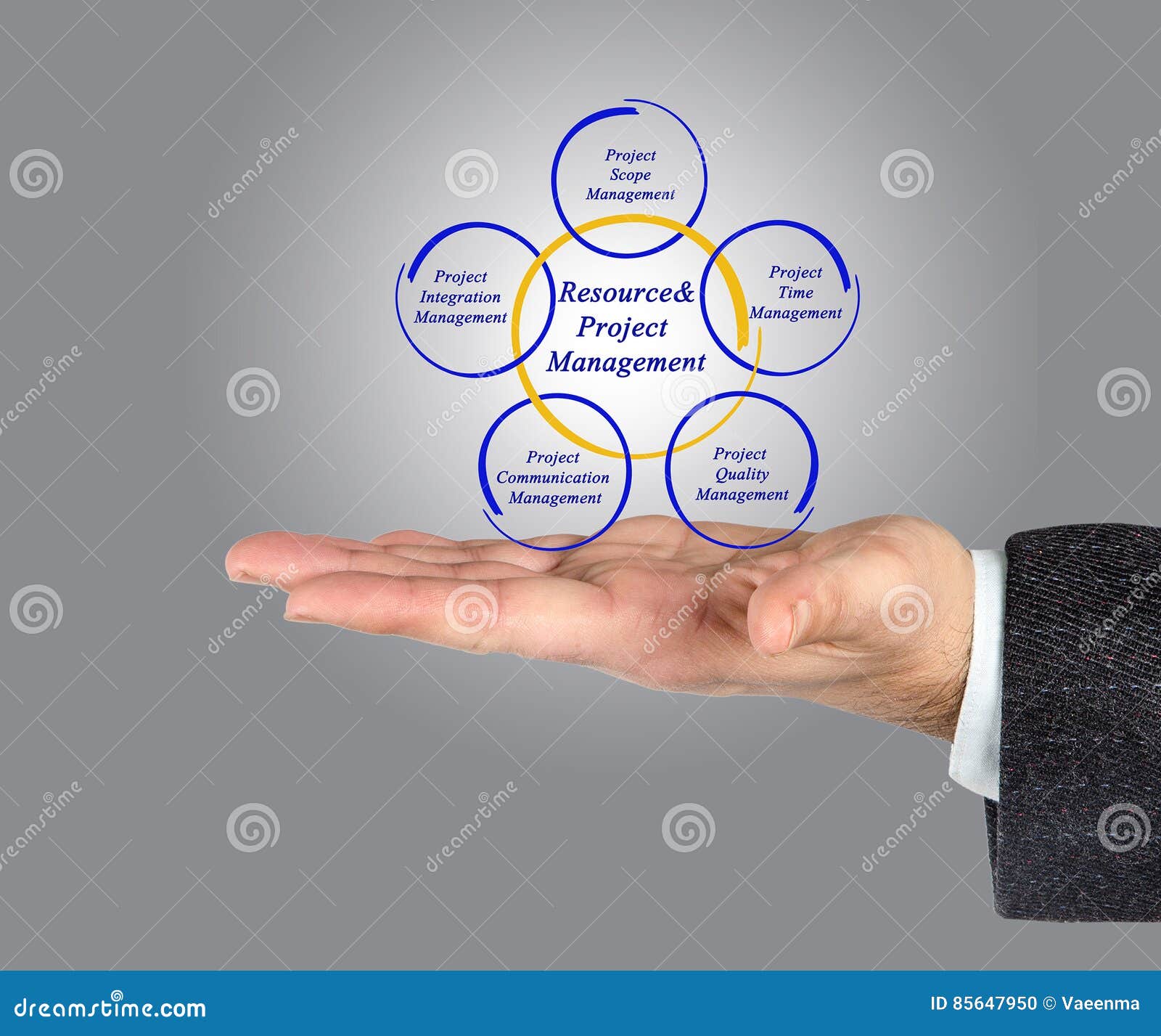Resource&Project Management Stock Photo - Image of palml, lecture: 85647950