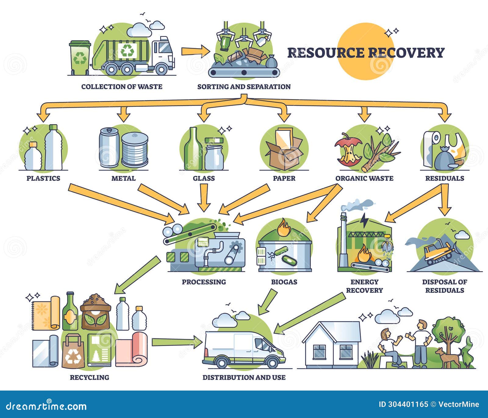 Resource Recovery System with Material Sorting and Recycling Outline ... Resource Recovery System with Material Sorting and Recycling Outline ...