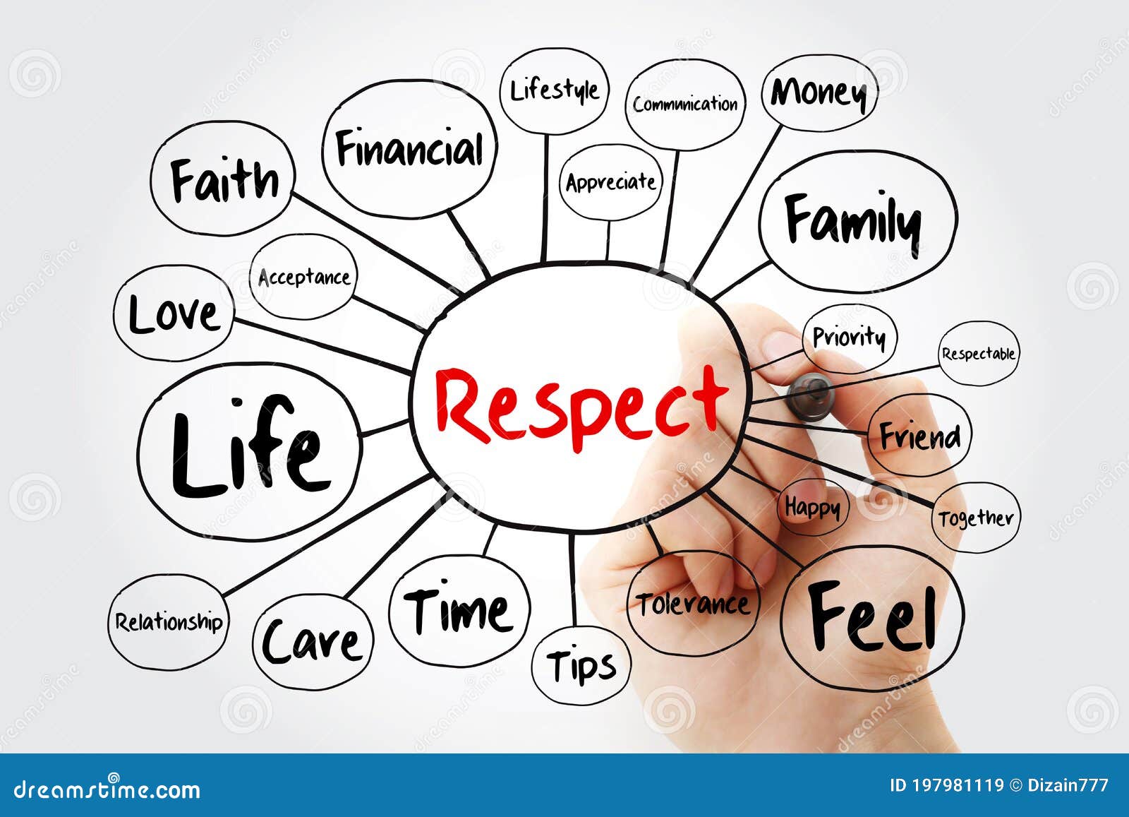 Respect Mind Map Flowchart with Marker, Social Concept for ... Respect Mind Map Flowchart with Marker, Social Concept for ...